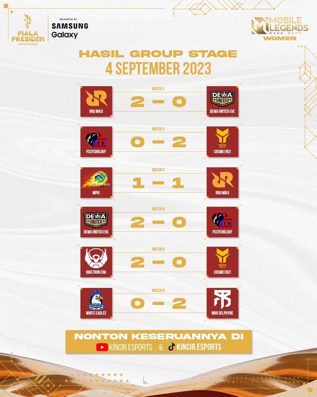 (Piala Presiden Esports 2023) Hasil Pertandingan MLBB Women Day 2! - KINCIR.com