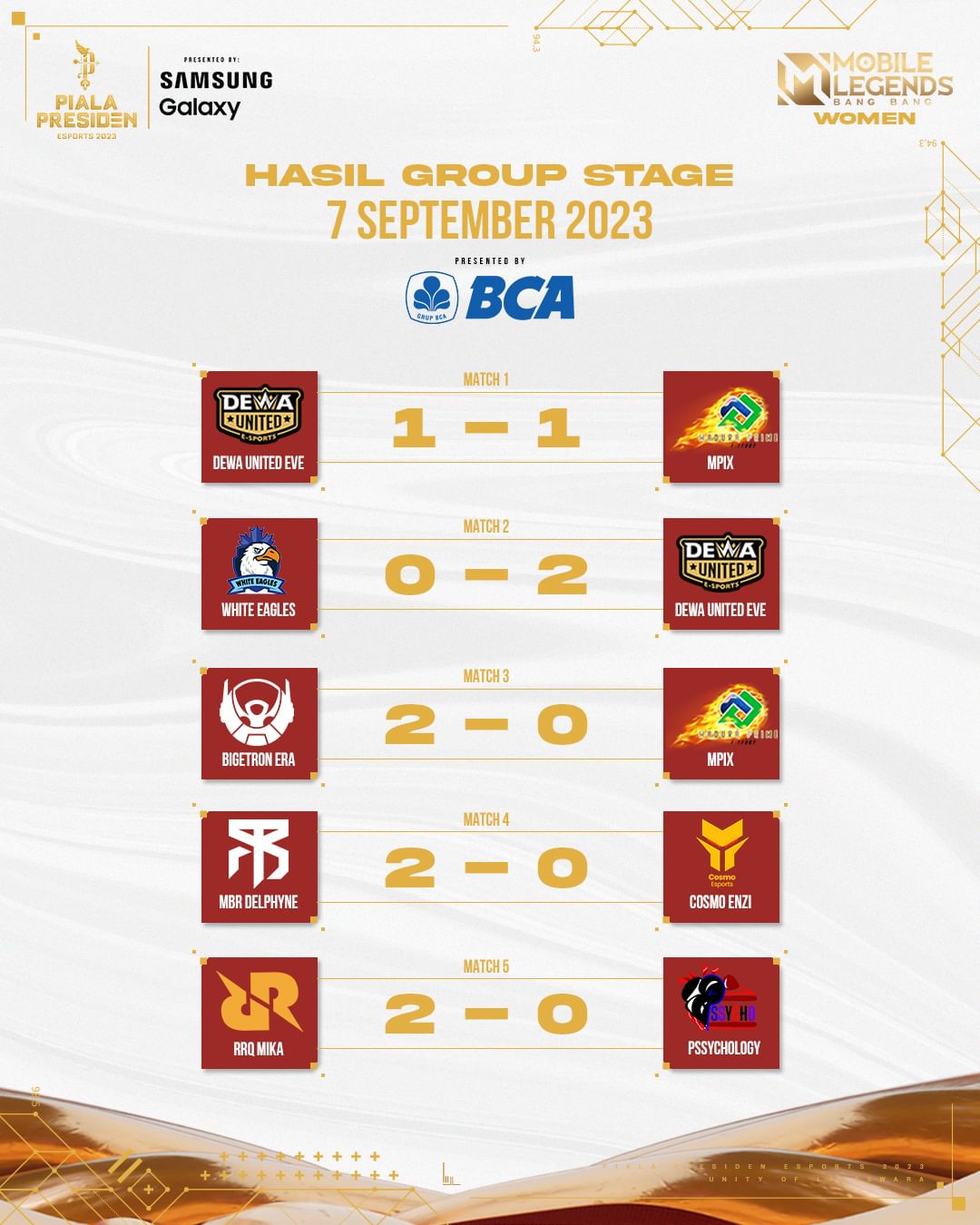 (Piala Presiden Esports 2023) Hasil Pertandingan MLBB Women Day 5 ...