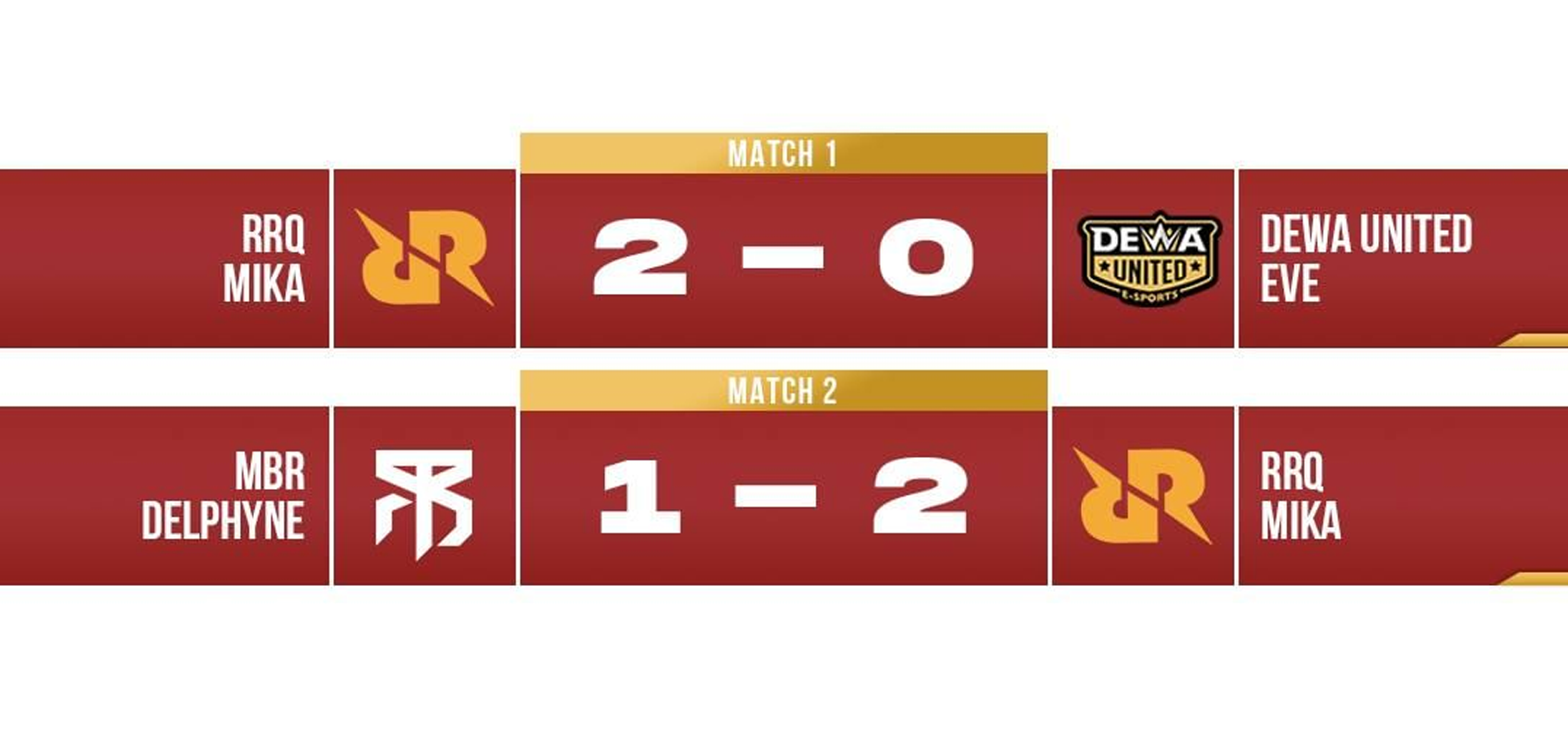 (Piala Presiden Esports 2023) Hasil Playoffs MLBB Women Day 3: RRQ Resmi Lolos ke Main Event ...