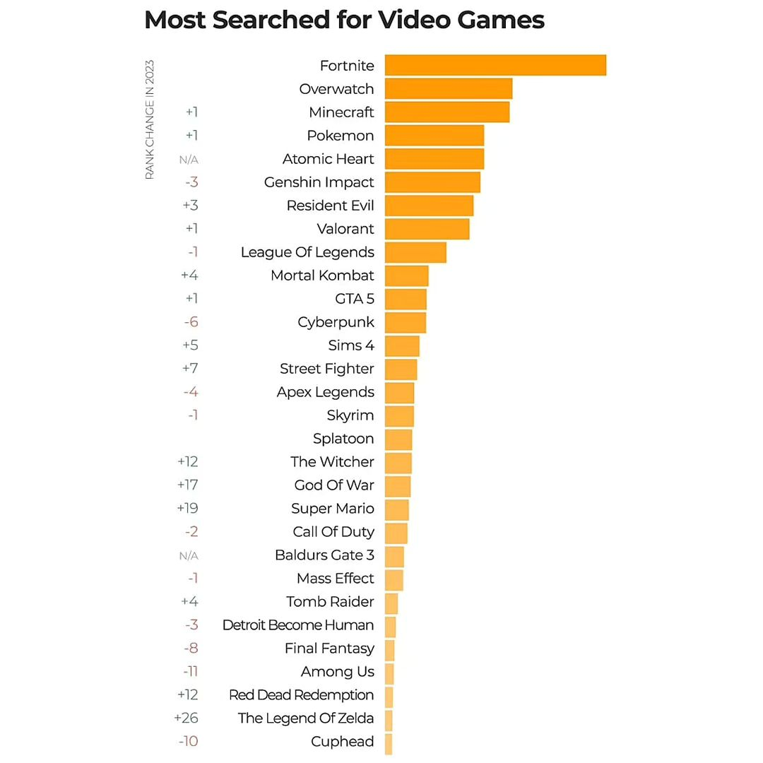 Fortnite Bikin Tegang di PornHub! Jadi Game Paling Sering Dicari! - KINCIR.com