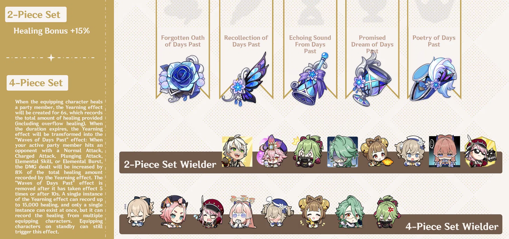 Rekomendasi Build Chevreuse Genshin Impact! - KINCIR.com