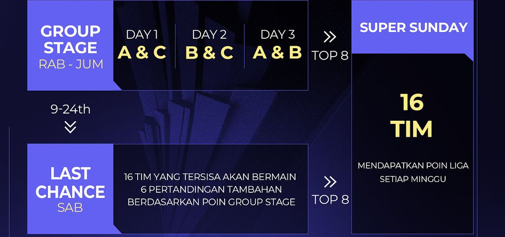 PMSL SEA 2024 Spring Dimulai, Inilah 5 Hal yang harus kamu tahu ...