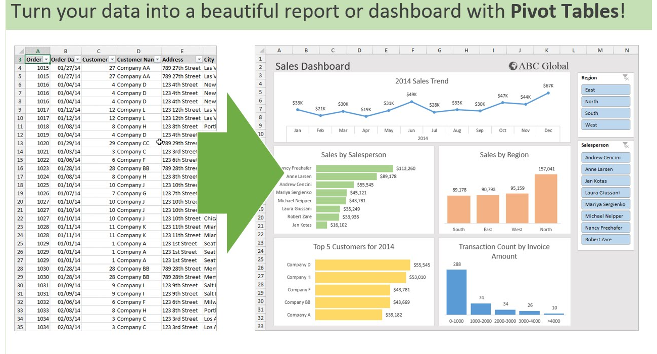 (KINCIR Championsheet) 5 Rumus Microsoft Excel yang Bikin Kontestan ...
