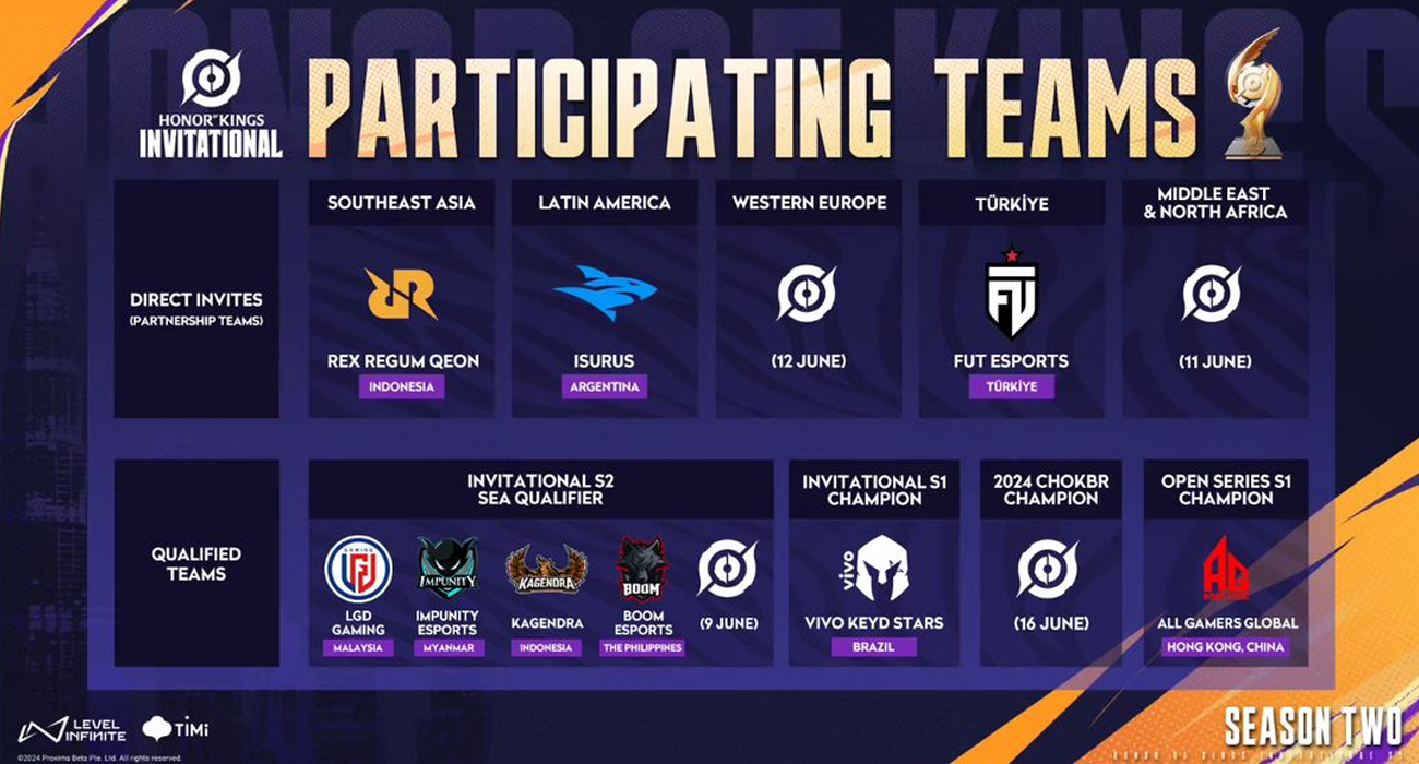 RRQ Umumkan Roster Honor of Kings untuk HOK Invitational Series 2024 ...